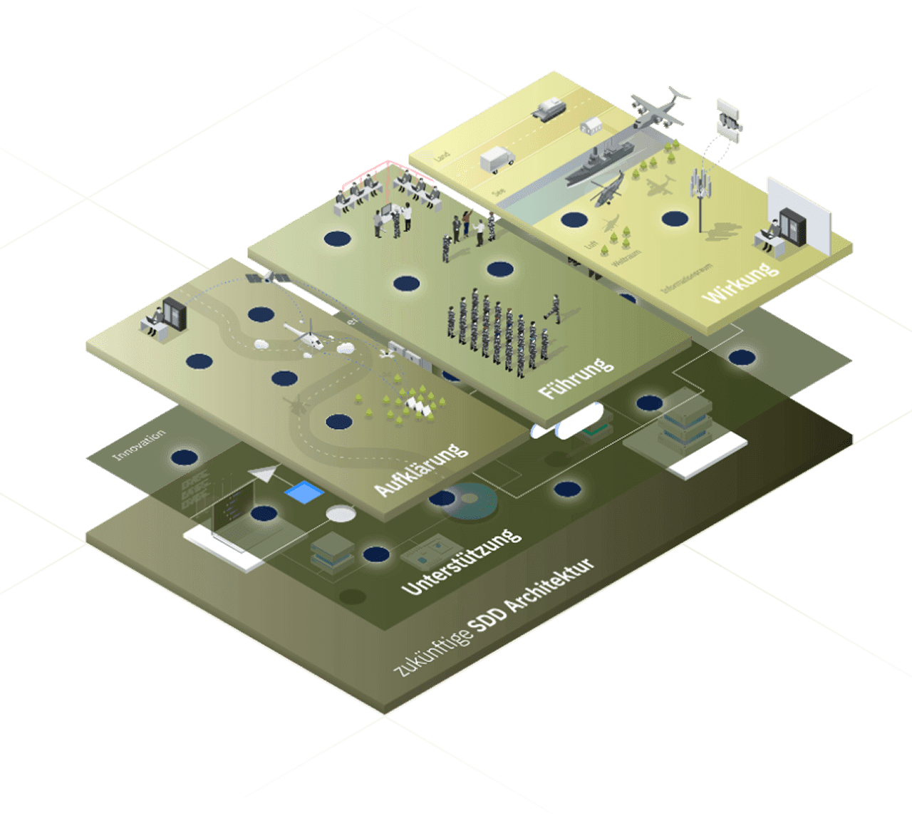 Software Defined Defense